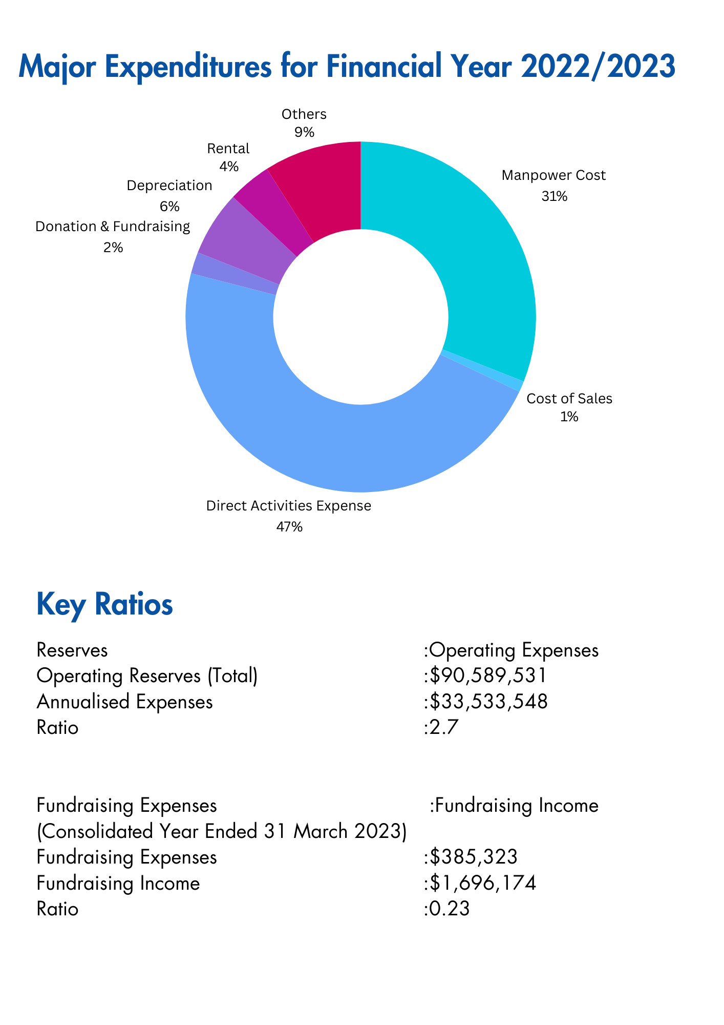 Financial Statements - Metta Welfare Association